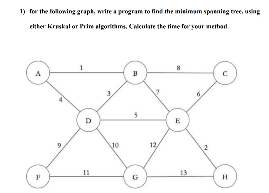 Solved Lab #5 1) for the following graph, write a program to | Chegg.com