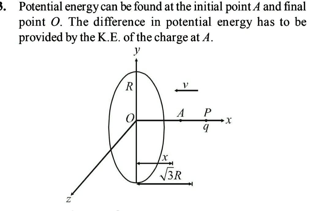 Solved 3. Potential energy can be found at the initial point | Chegg.com