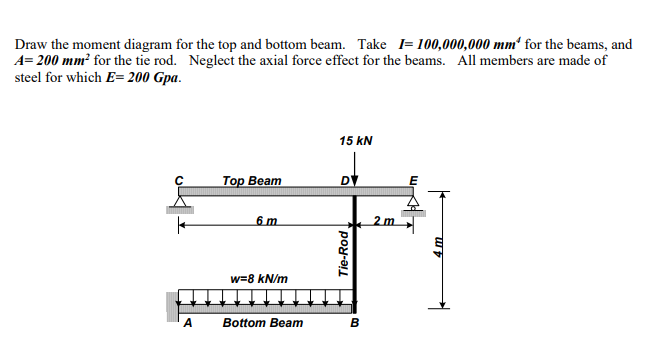 Solved Draw the moment diagram for the top and bottom beam. | Chegg.com