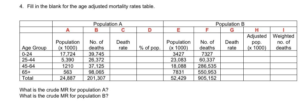 Solved 4. Fill in the blank for the age adjusted mortality | Chegg.com