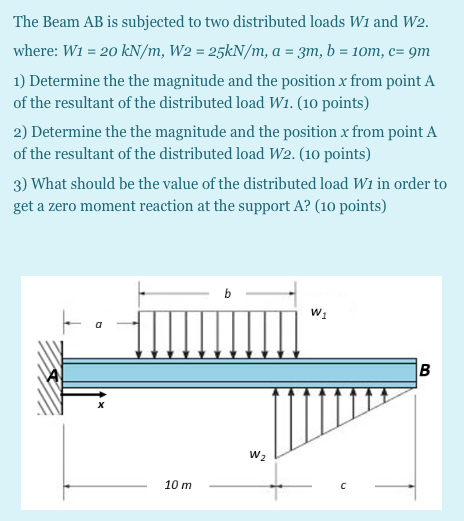 Solved The Beam AB is subjected to two distributed loads W1 | Chegg.com