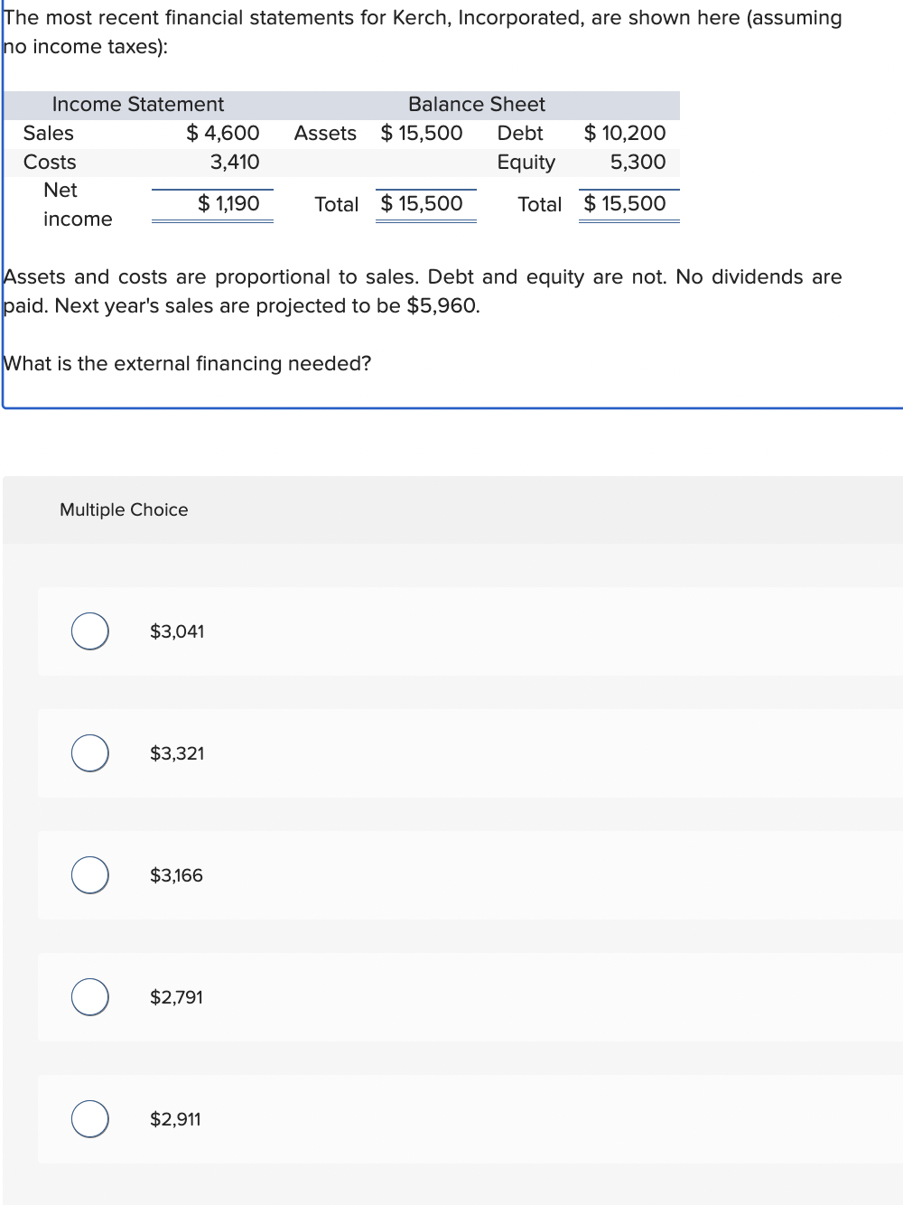 Solved The most recent financial statements for Kerch, | Chegg.com