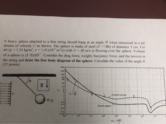 Solved A heavy sphere attached to a thin string should hang | Chegg.com