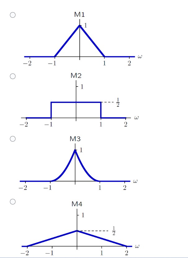 Solved The magnitude and angle of the Fourier transform of a | Chegg.com