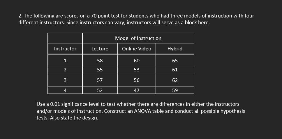 Solved 2. The following are scores on a 70 point test for | Chegg.com