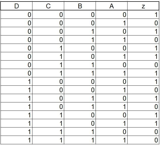 Solved Implement the logic function (z) using the | Chegg.com