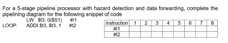 Solved For a 5-stage pipeline processor with hazard | Chegg.com