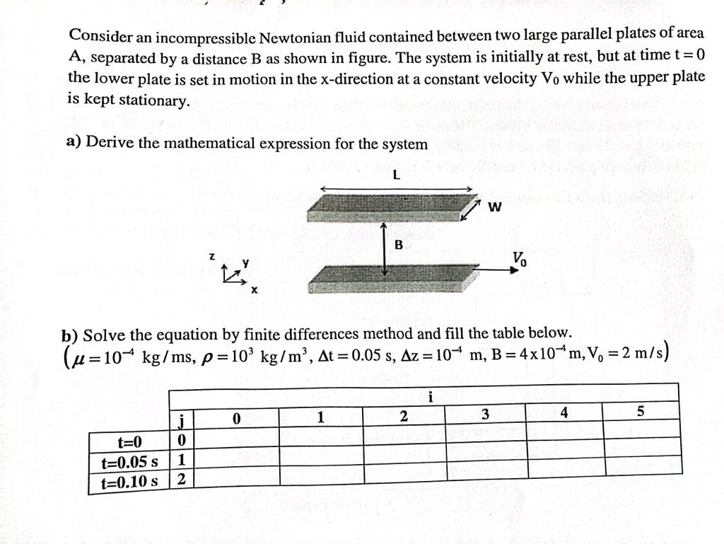 Solved Consider an incompressible Newtonian fluid contained | Chegg.com