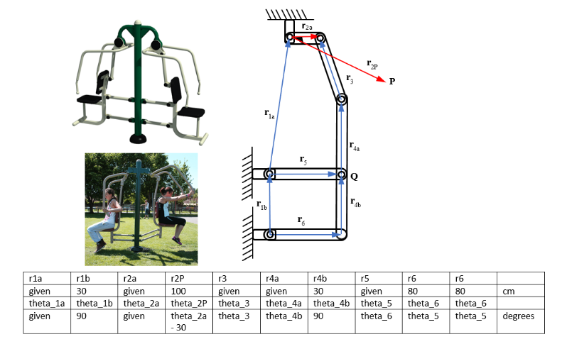 A Chest press exercise machine is shown in the | Chegg.com