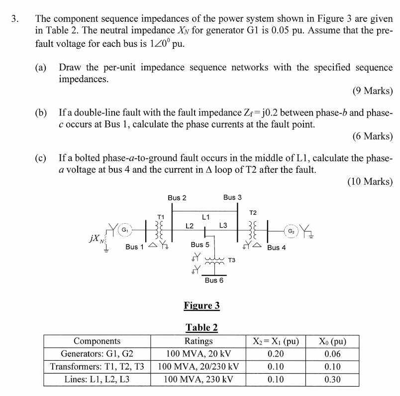 Solved 3. ﻿The component sequence impedances of the power | Chegg.com