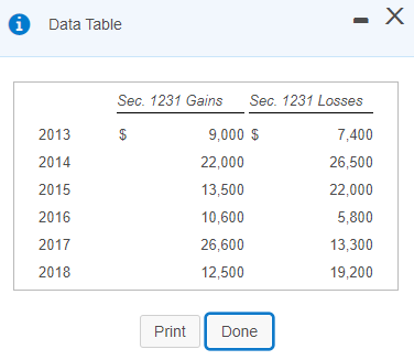 Solved Consider the following summary of Sec. 1231 gains and | Chegg.com