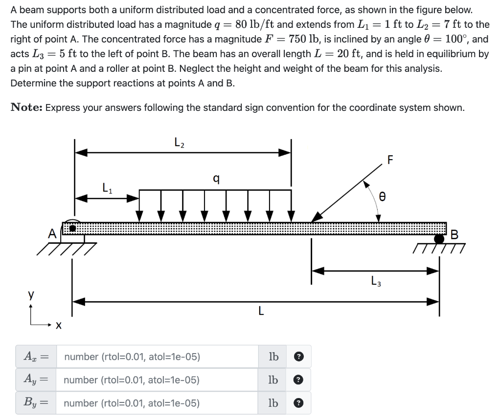 Solved A beam supports both a uniform distributed load and a | Chegg.com