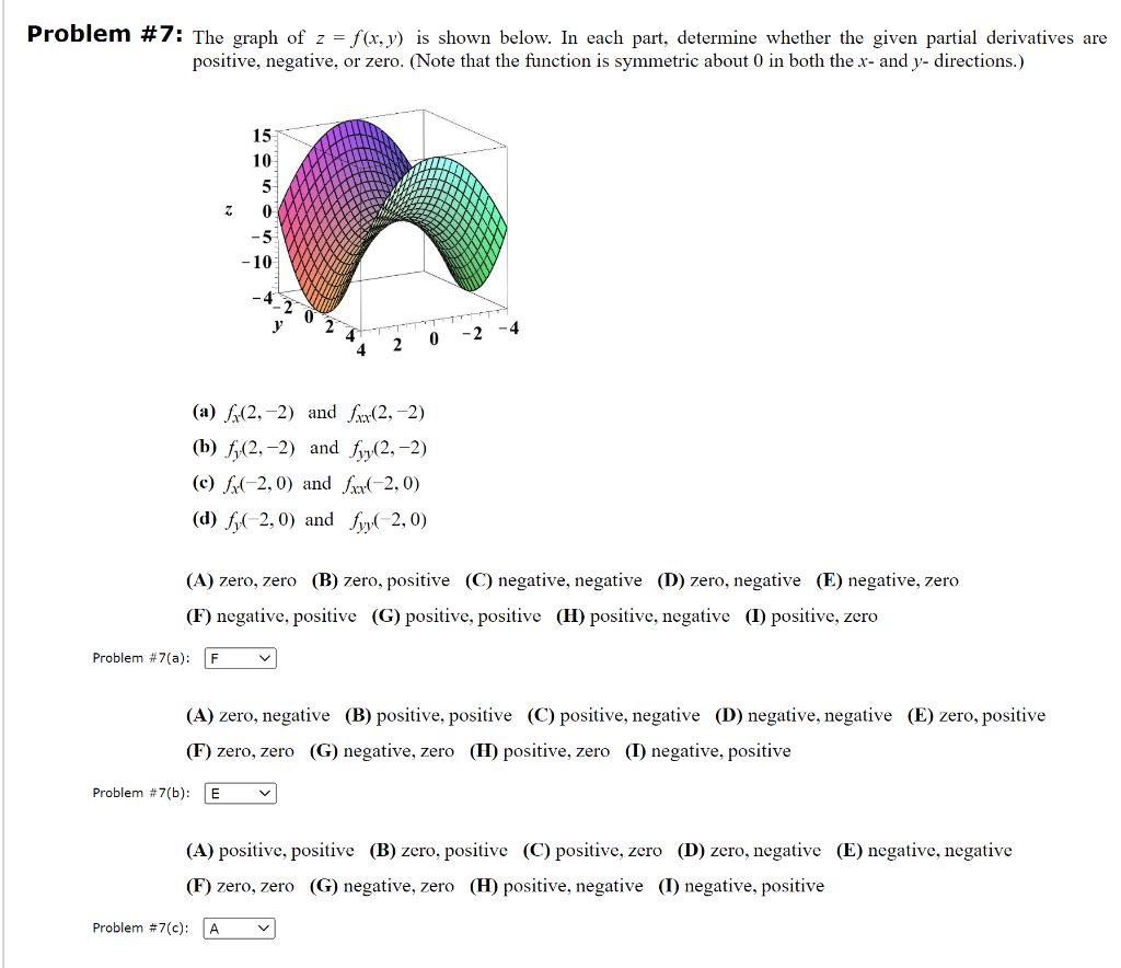 Solved Problem \#7: The graph of z=f(x,y) is shown below. In | Chegg.com