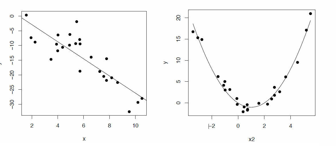 Solved In the two graphs below, which figure (left or right) | Chegg.com