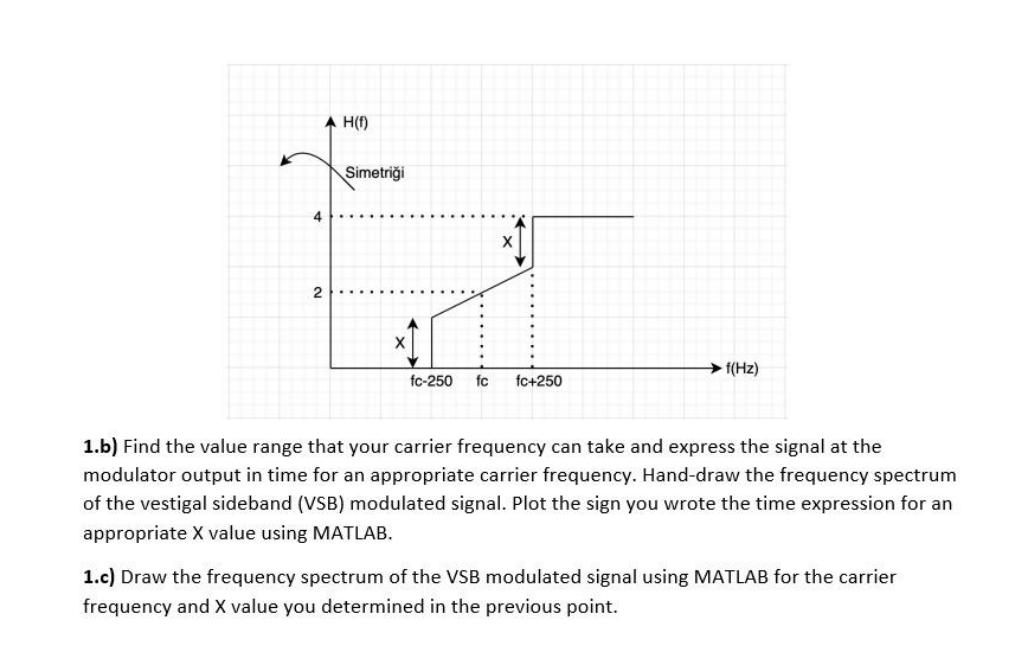 Solved Using the filter given below, the message signal x(t) | Chegg.com