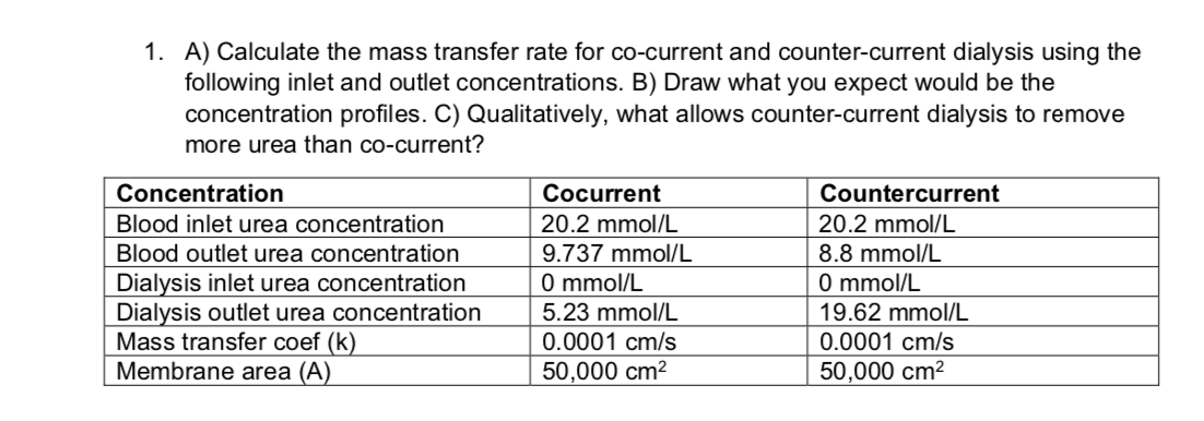 1. A) Calculate the mass transfer rate for co-current | Chegg.com