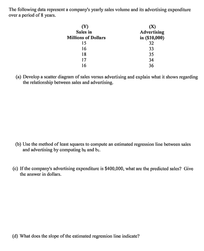 Solved The following data represent a company's yearly sales | Chegg.com