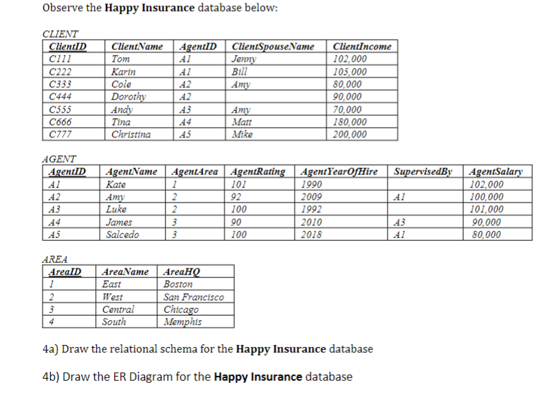 Solved Observe the Happy Insurance database below: A↷ENT | Chegg.com