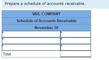 Solved Prepare a schedule of accounts receivable. VAIL | Chegg.com