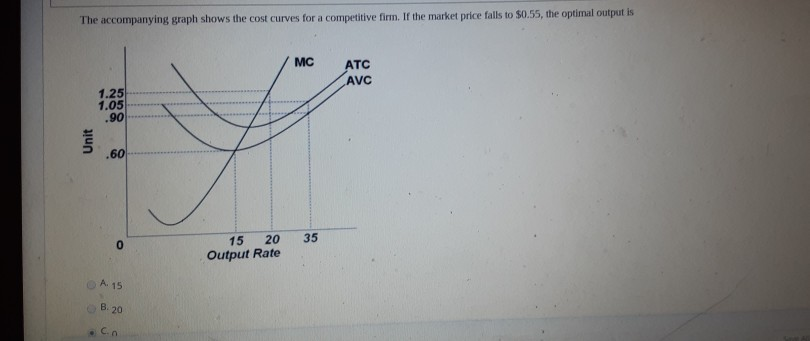 Solved The accompanying graph shows the cost curves for a | Chegg.com