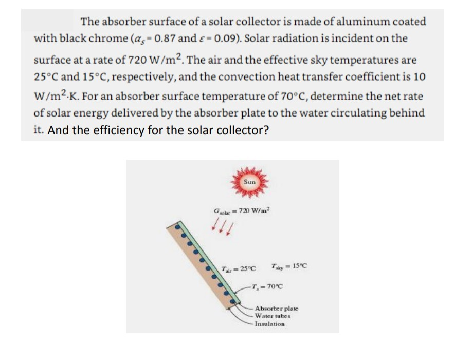 Solved The absorber surface of a solar collector is made of | Chegg.com