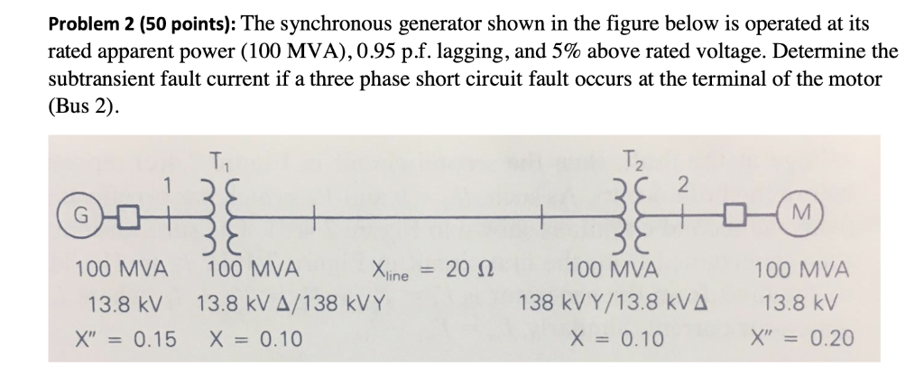 Solved Problem 2 (50 points): The synchronous generator | Chegg.com