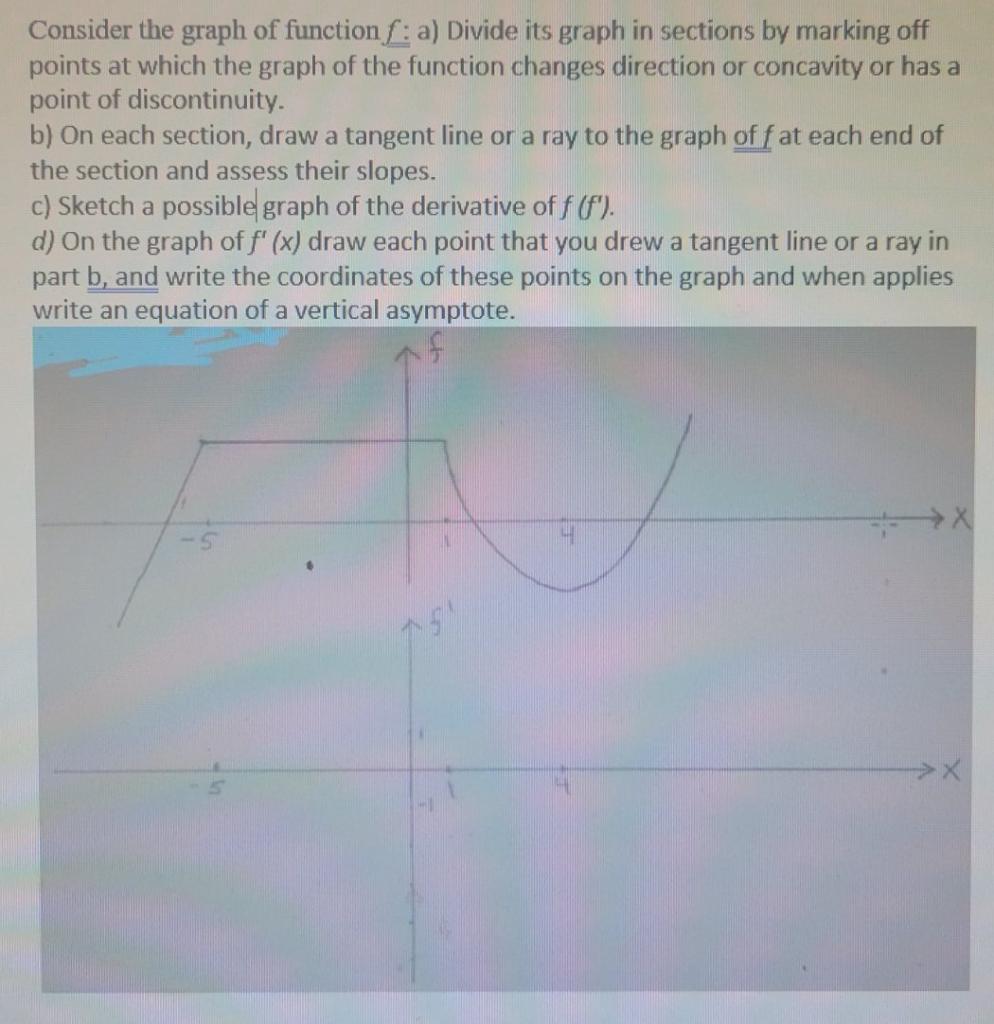 Solved Consider the graph of functionſ: a) Divide its graph | Chegg.com