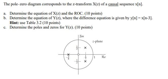 Solved The pole-zero diagram corresponds to the z-transform | Chegg.com