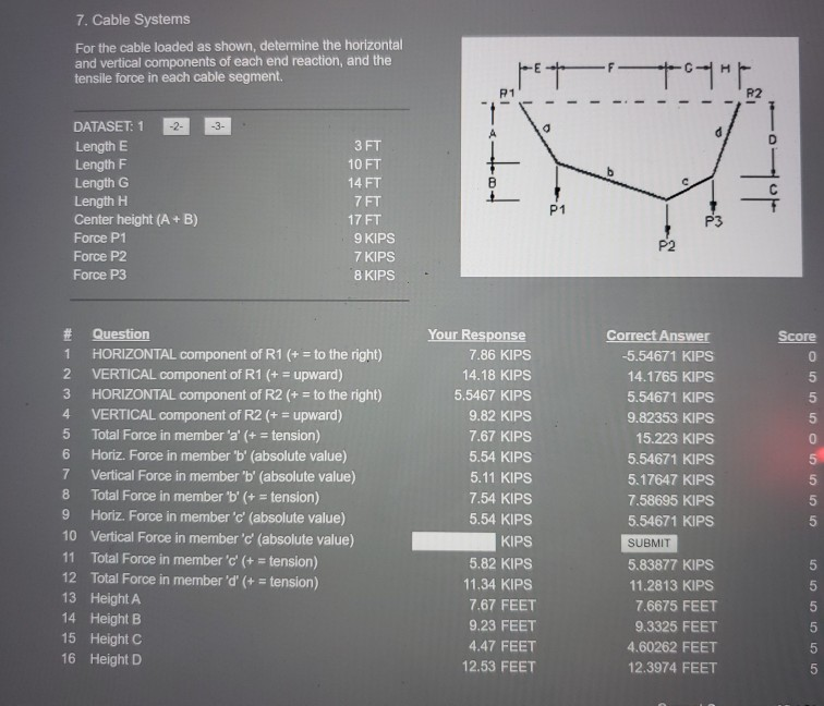Solved 7. Cable Systems For the cable loaded as shown, | Chegg.com
