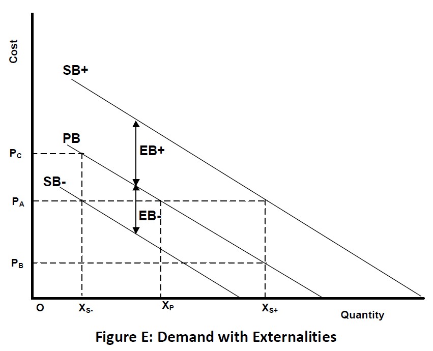 Solved [Figure E] If the product depicted is only purchased | Chegg.com