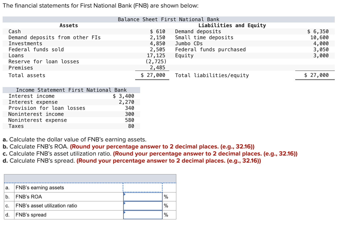 Solved The financial statements for First National Bank | Chegg.com