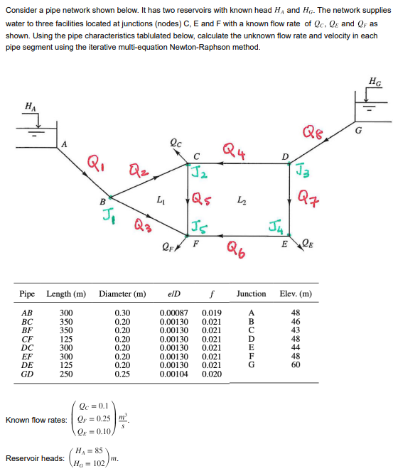 Solved Consider a pipe network shown below. It has two | Chegg.com