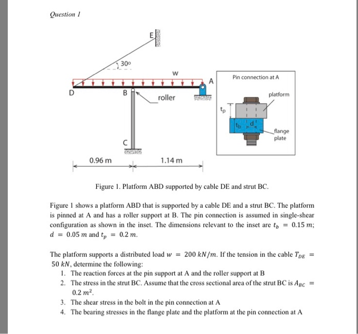 Solved Question Pin connection at A roller flange te 0.96 m | Chegg.com