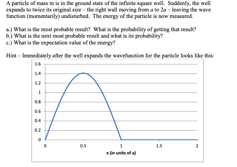 Solved A particle of mass m is in the ground state of the | Chegg.com