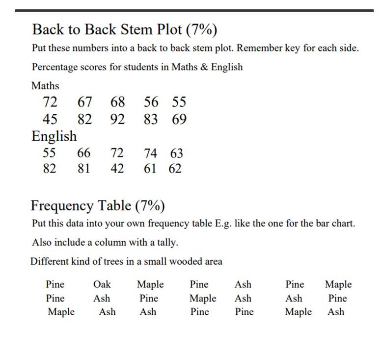 Solved Back to Back Stem Plot (7%) Put these numbers into a | Chegg.com