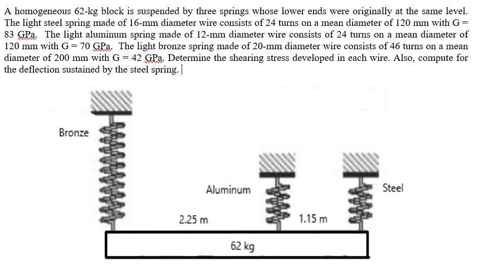 Solved STRENGTH OF MATERIALS| MECHANICS OF MATERIALS | Chegg.com