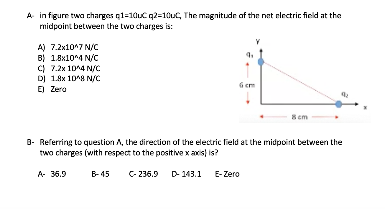 Solved A- in figure two charges q1=10uC 92=10uC, The | Chegg.com