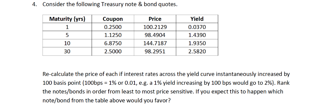 4. Consider the following Treasury note & bond quotes | Chegg.com
