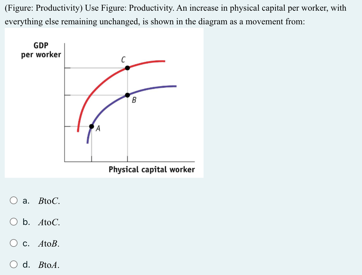 Solved (Figure: Productivity) ﻿Use Figure: Productivity. An | Chegg.com
