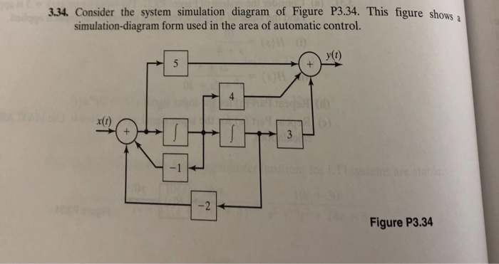 3.34. Consider the system simulation diagram of | Chegg.com