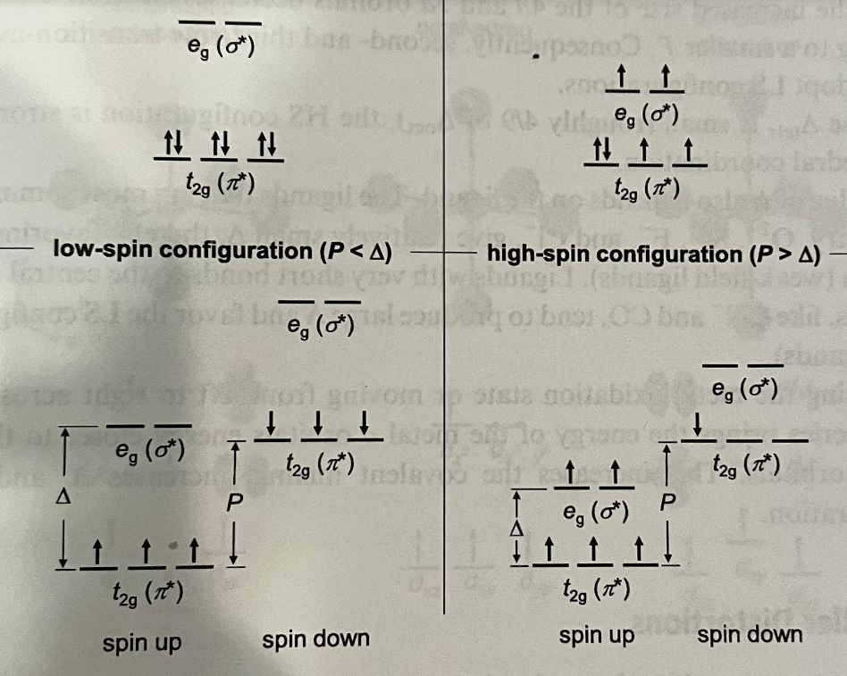 Construct an MO diagram for trigonal-planar BH3 by | Chegg.com