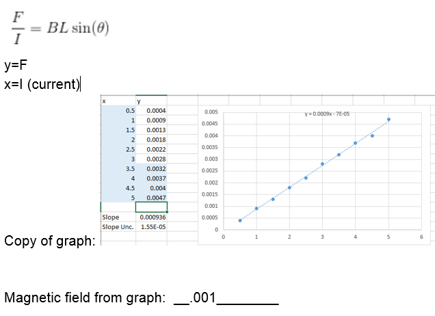 Solved Force on a Current Objective: In this experiment, we | Chegg.com