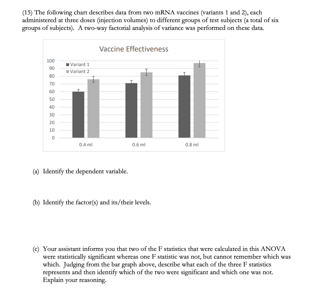 Solved (a) ﻿Identify the dependent variable.(b) ﻿Identify | Chegg.com