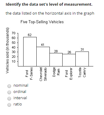 Solved Identify the data set's level of measurement. the | Chegg.com