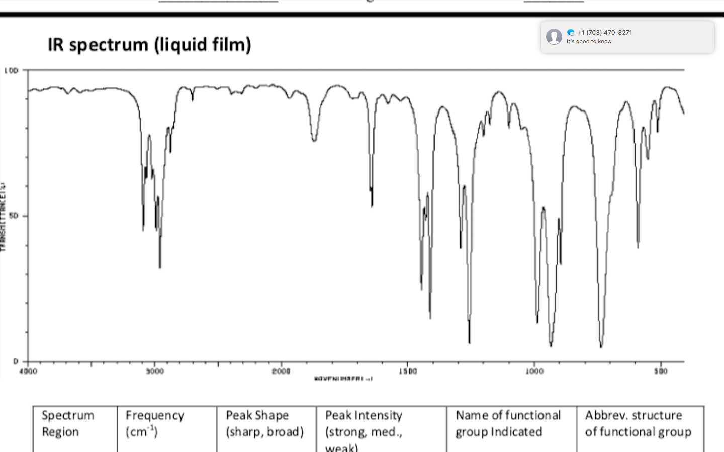 Solved +1 (703) 470-8271 It's good to know IR spectrum | Chegg.com
