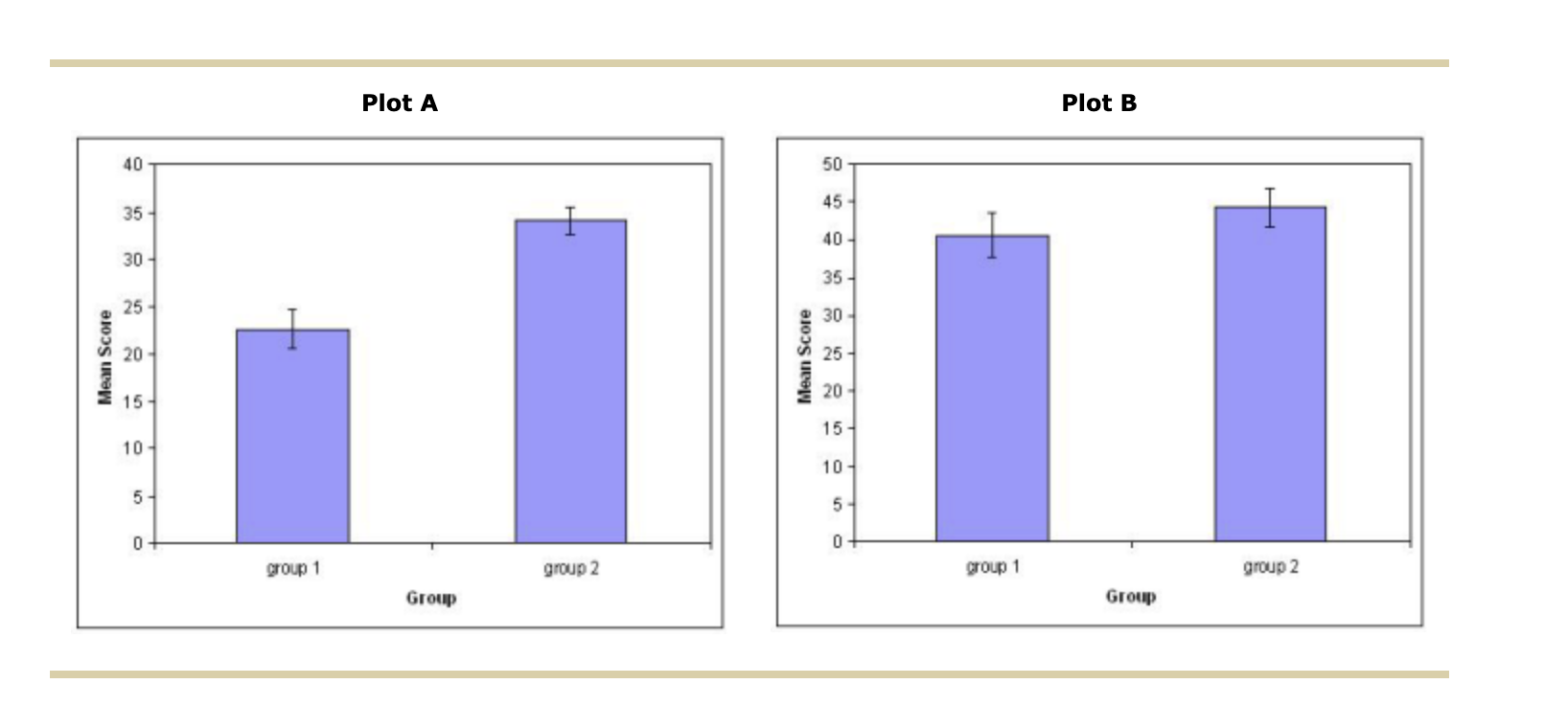 Solved 7. Displaying sample means and their errors A | Chegg.com