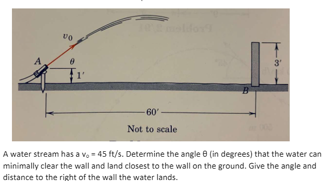 Solved vo 8' А o 1' B 60' Not to scale A water stream has a | Chegg.com