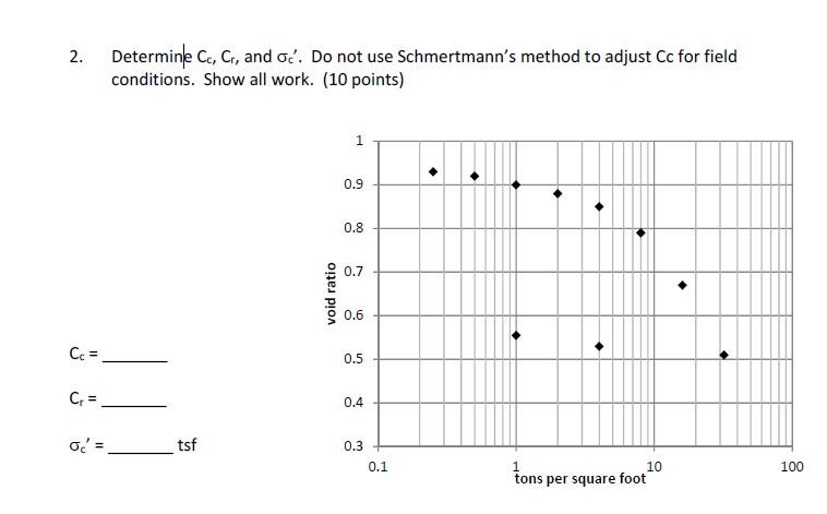 [Solved]: 2. Determine ( C_{c}, C_{r} ), and ( sigma_{