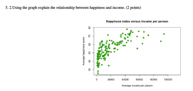 Solved 2.Using the graph explain the relationship between | Chegg.com