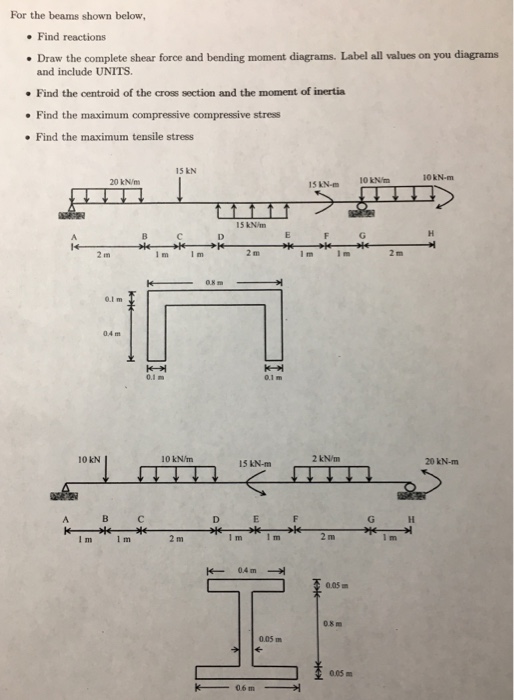Solved For the beams shown below, Find reactions Draw the | Chegg.com